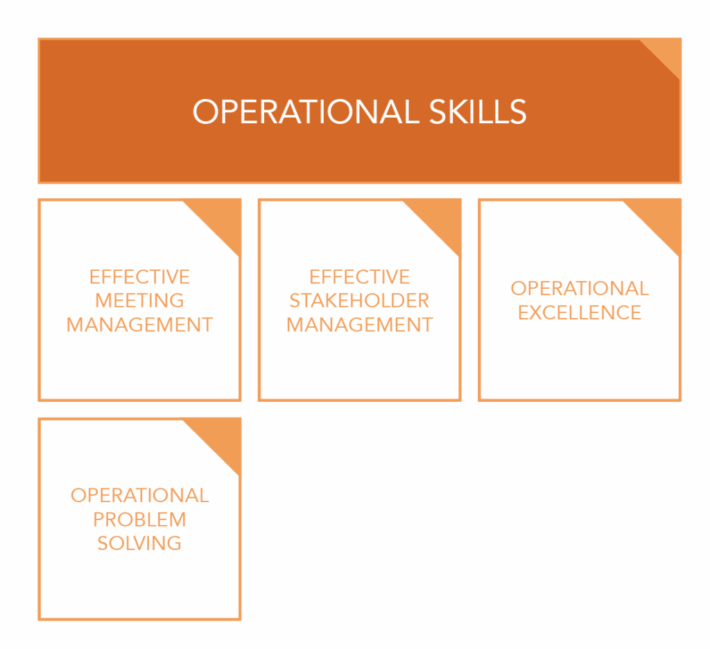 Apprenticeship Electives - Fuel Learning
